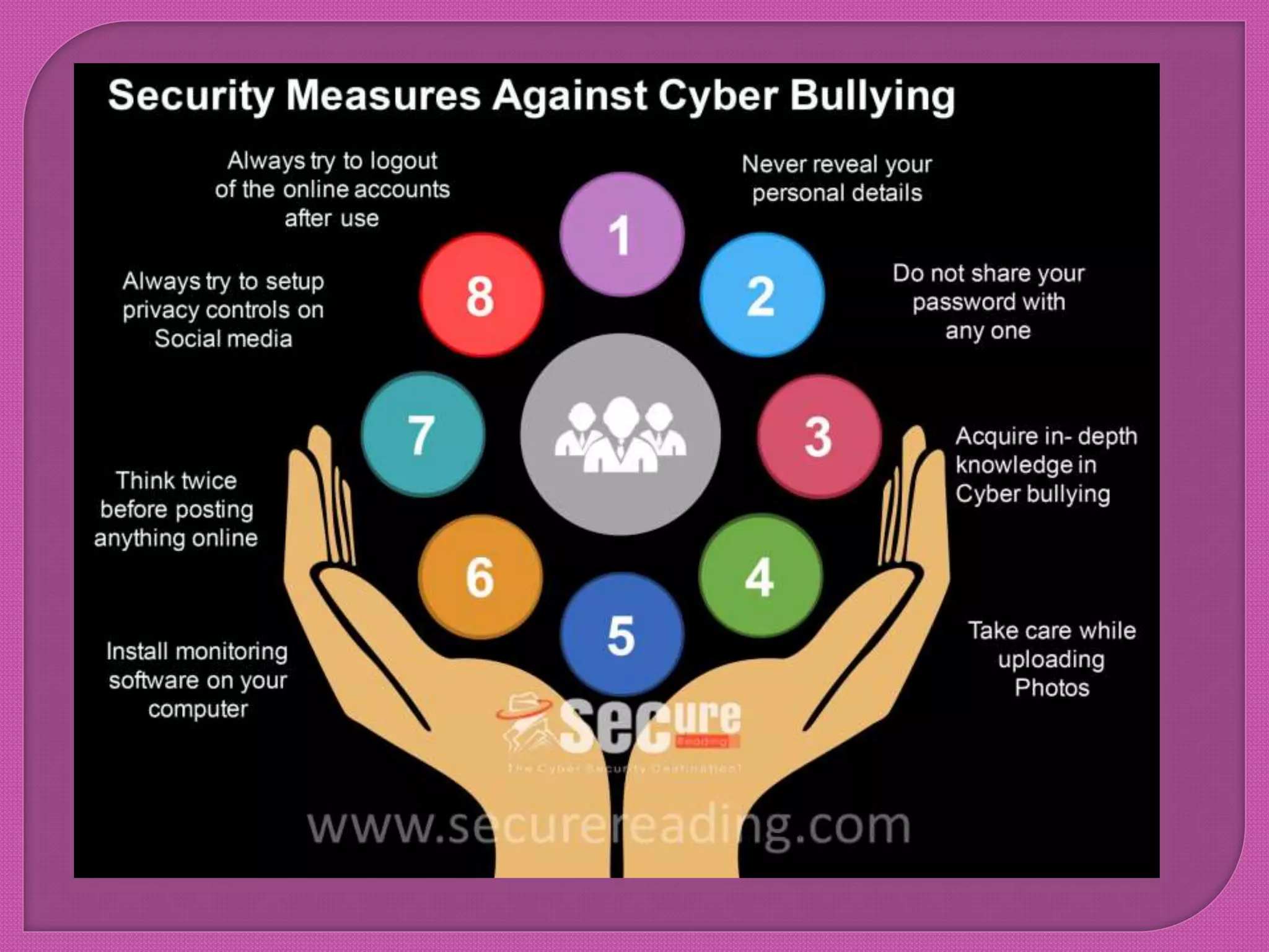 Cyberbullying | PPT
