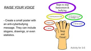 This is a PPt regarding CYBER BULLYING.pptx