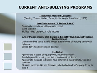 Cyberbullying Pp Bt28th | PPT