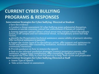 Cyberbullying pp-bt28th | PPT