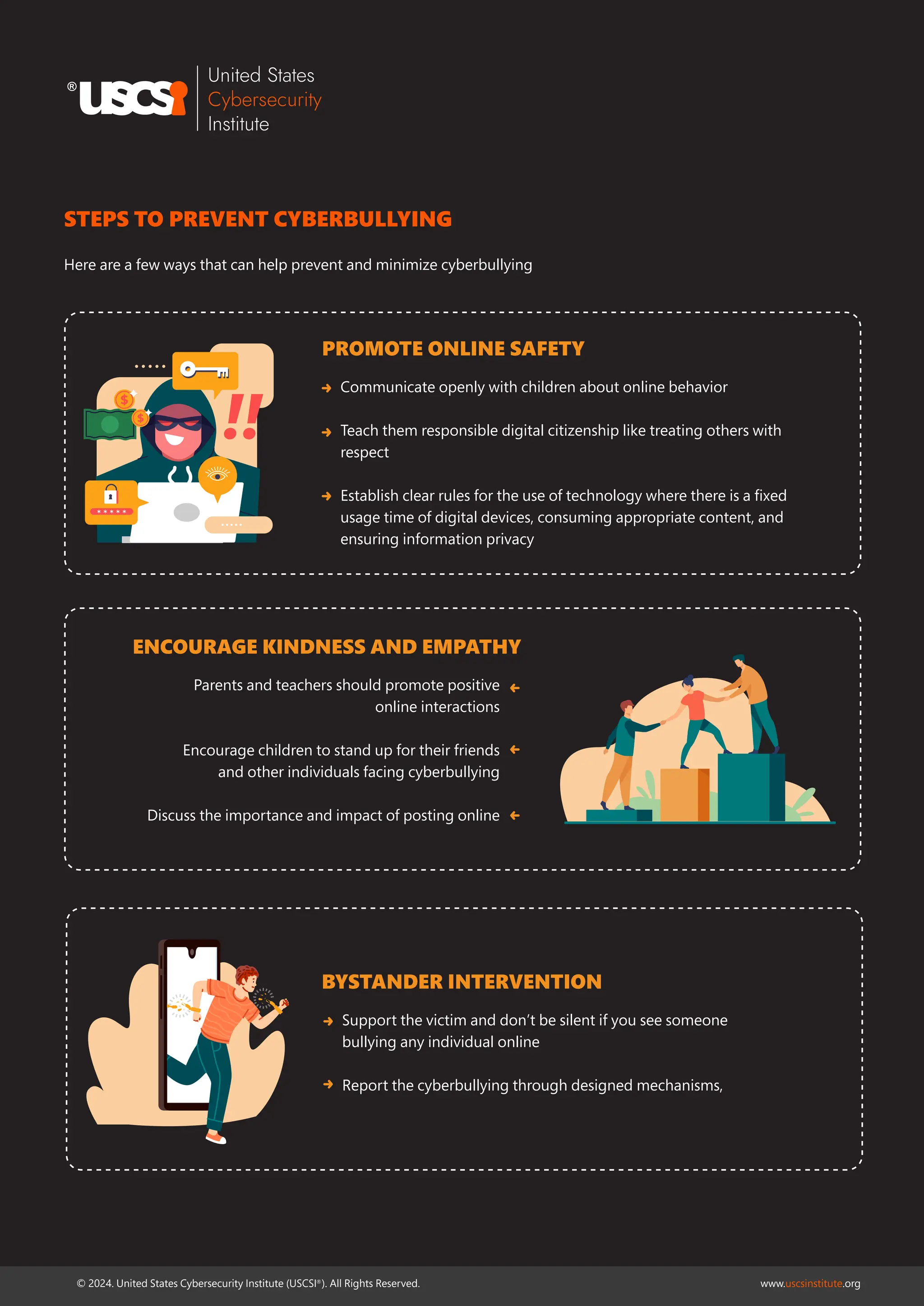 Cyberbullying: Types and Impact on Social Life | USCSI® | PDF