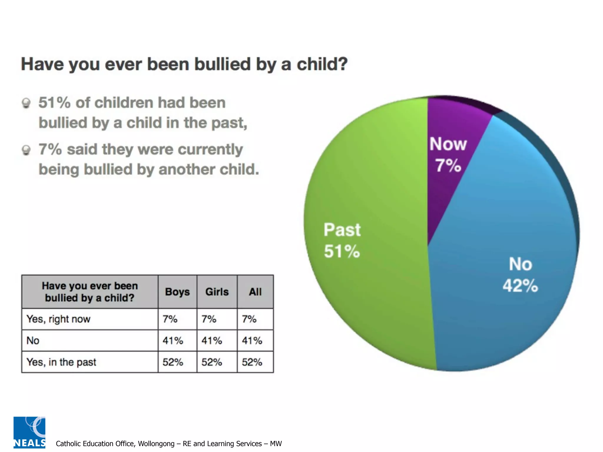 Cyberbullying and Cybersafety - Keeping your child safe. | PDF