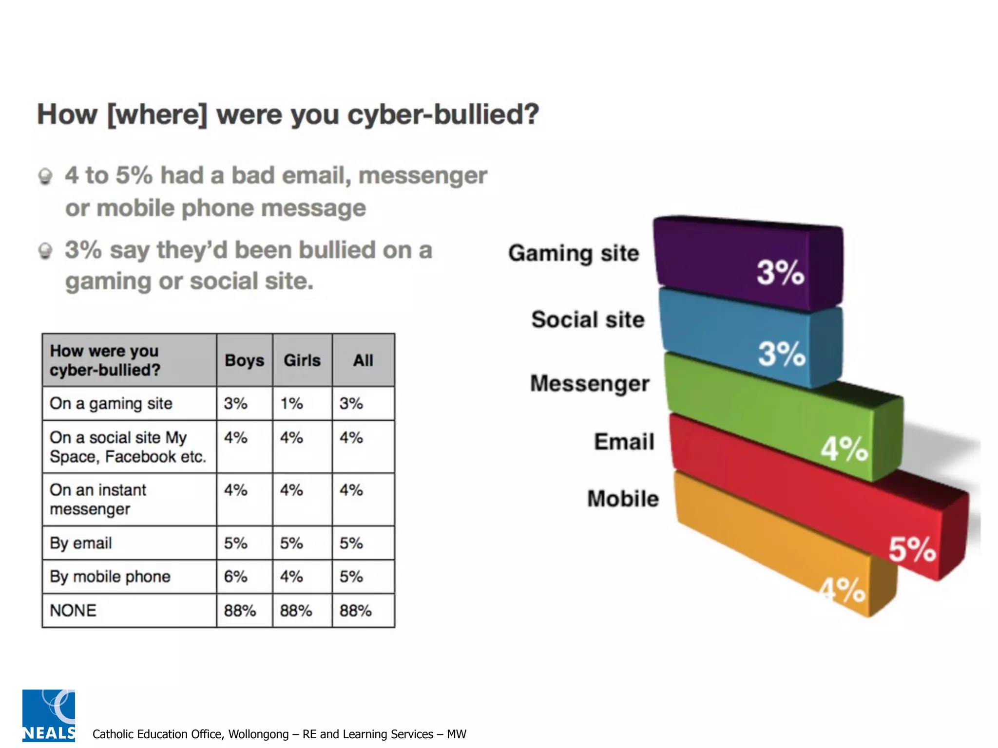 Cyberbullying and Cybersafety - Keeping your child safe. | PDF