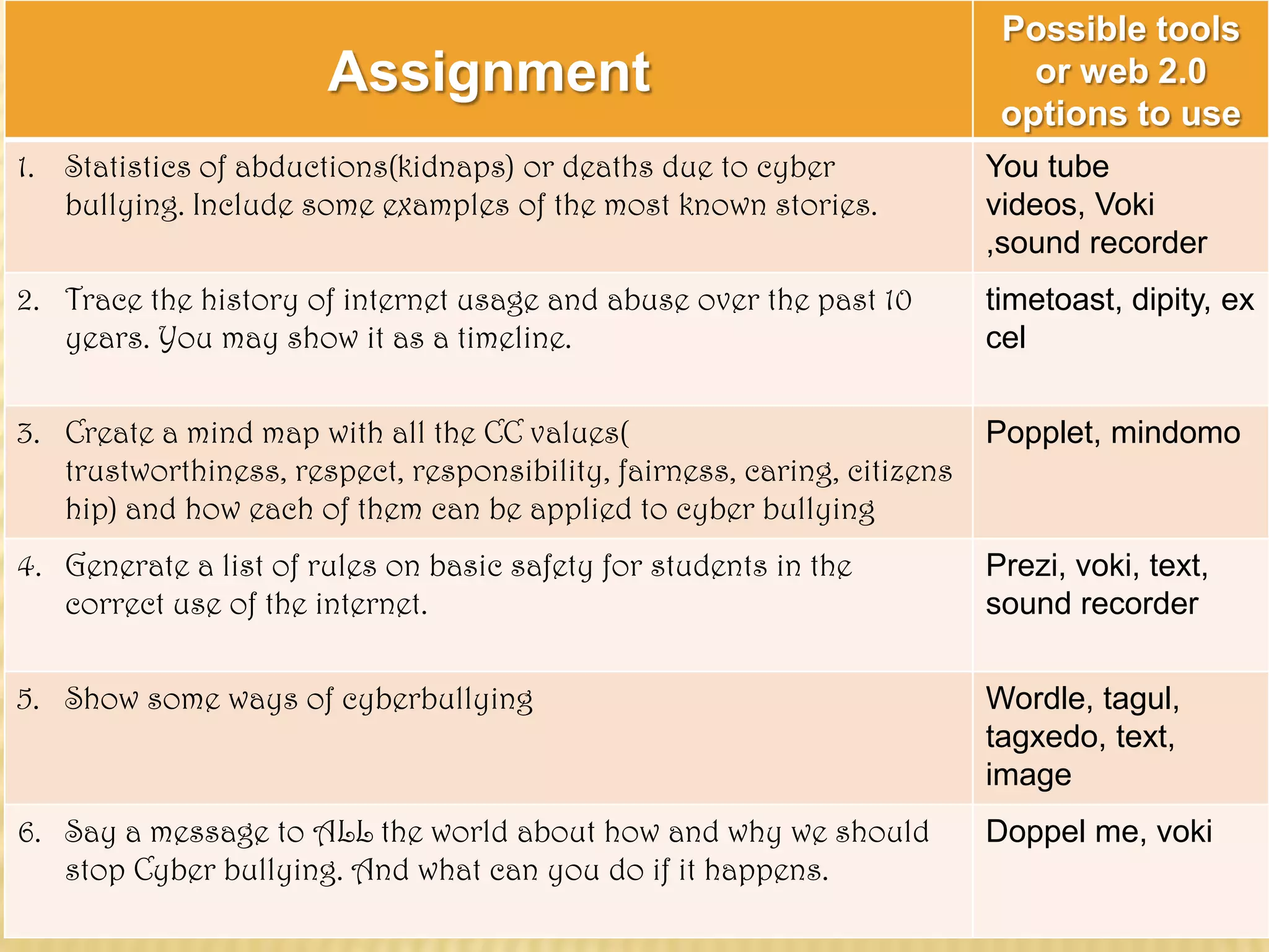 Cyberbullying assignment | POTX