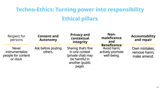 Cyberbullying awareness & Techno Ethics TTL.pptx