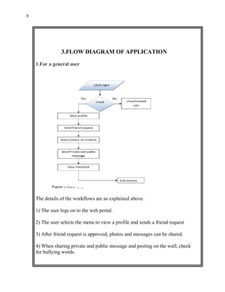 cyberbullying detection seminar.pdf