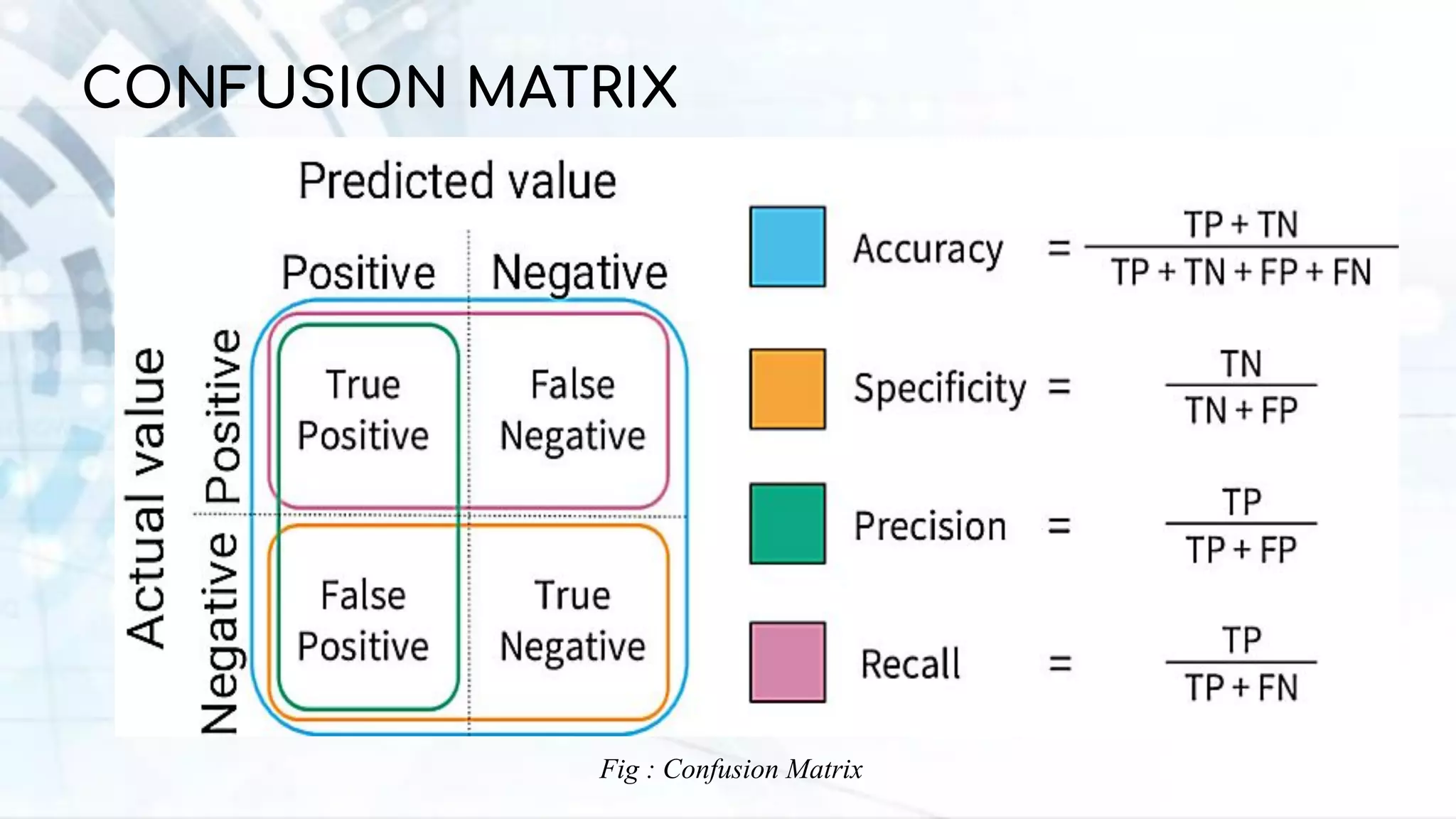 CYBERBULLYING DETECTION USING MACHINE LEARNING-1 (1).pdf
