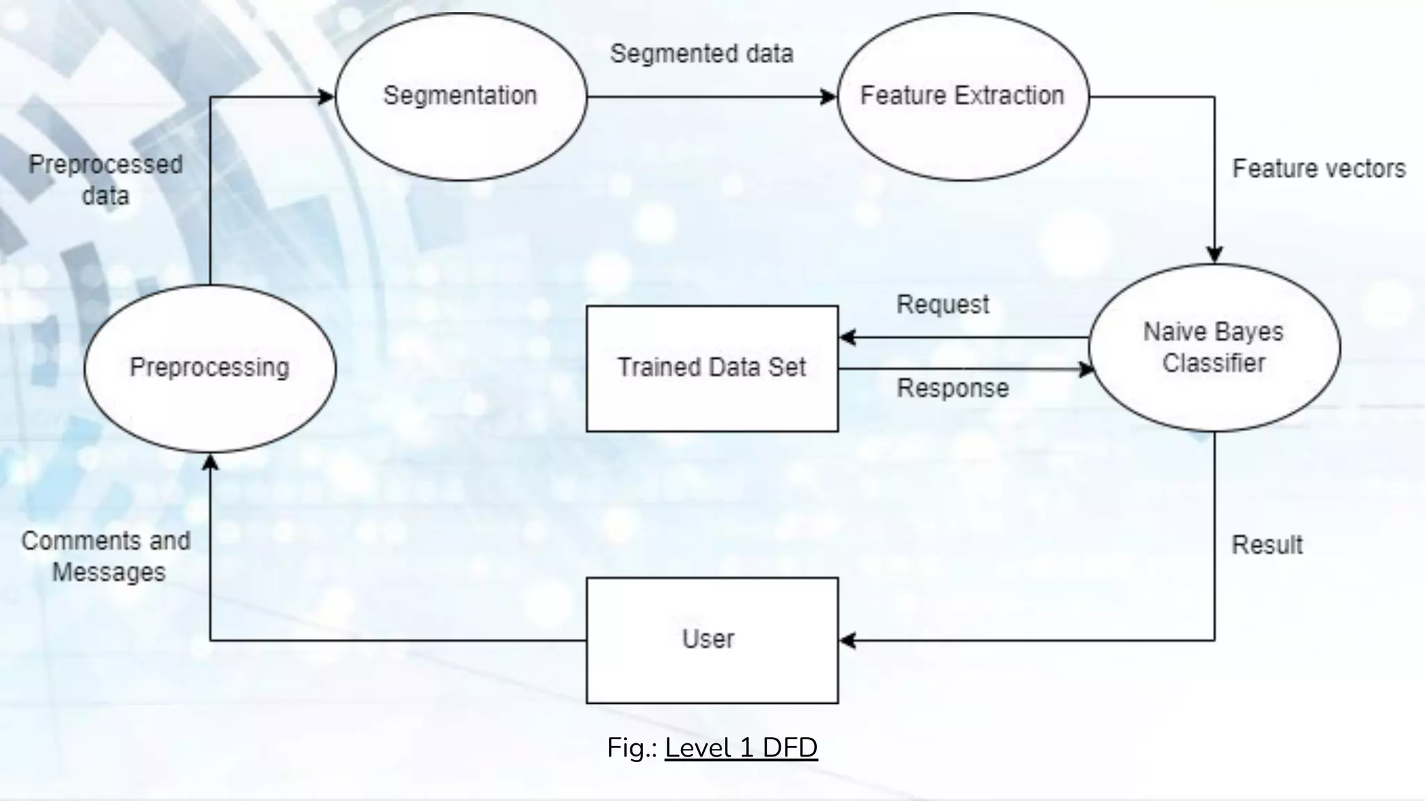 Cyberbullying Detection Using Machine Learning 1 1 Pdf Web