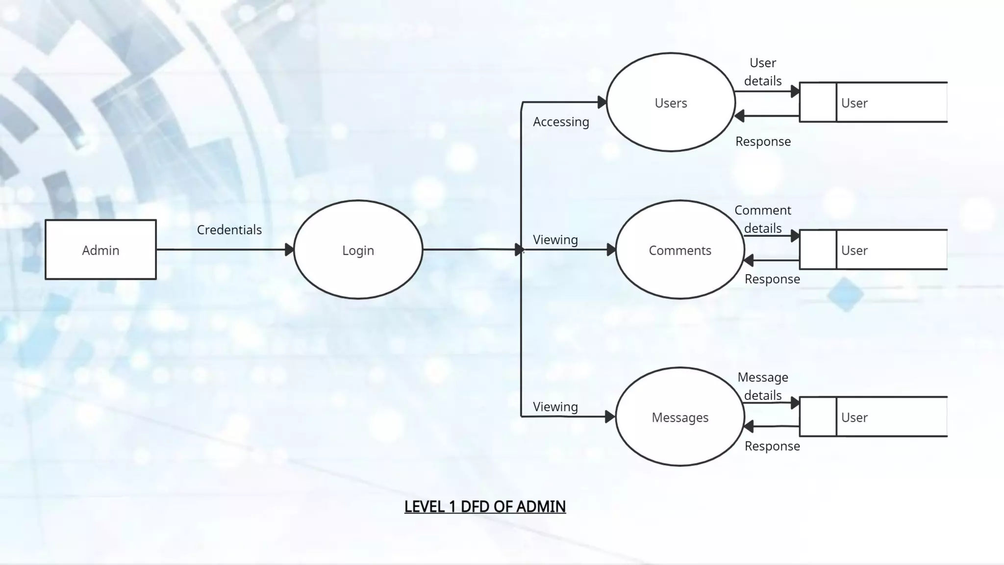 CYBERBULLYING DETECTION USING MACHINE LEARNING-1 (1).pdf