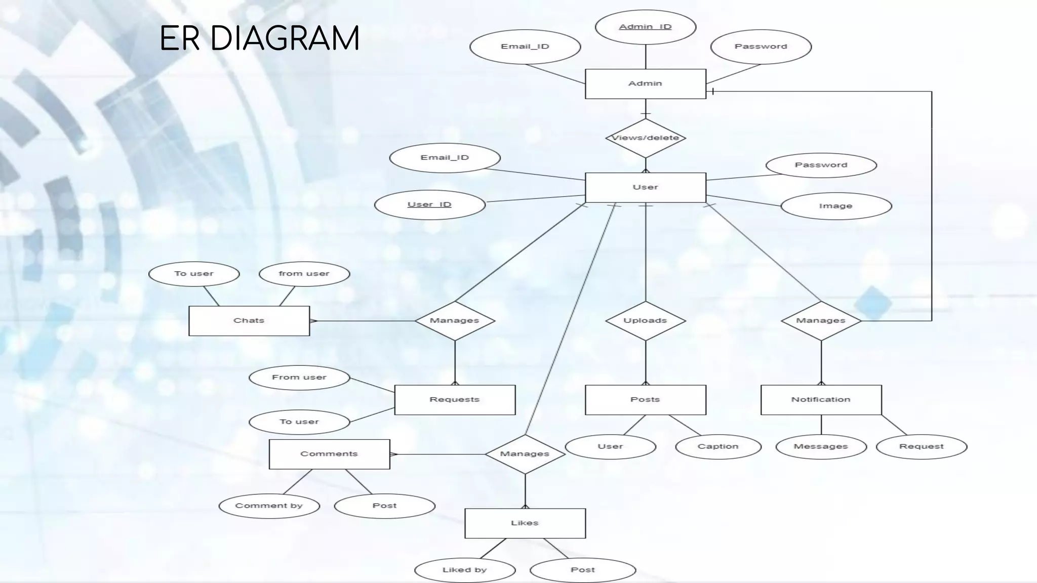 Cyberbullying Detection Using Machine Learning 1 1 Pdf Web