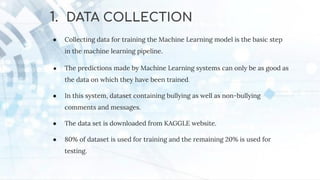 CYBERBULLYING DETECTION USING MACHINE LEARNING-1 (1).pdf