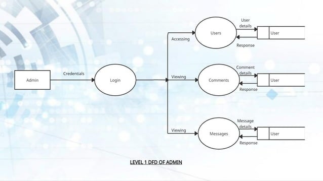 Cyberbullying Detection Using Machine Learning 1 1 Pdf Web