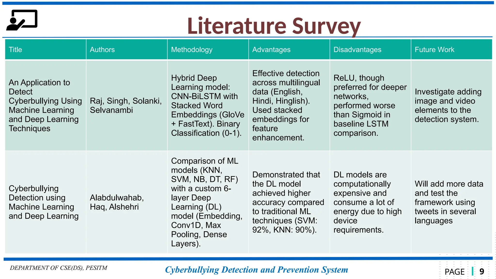 cyberbullying_detectio_and_prevention_system[1].pptx