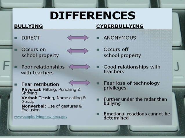Cyberbullying | PPT