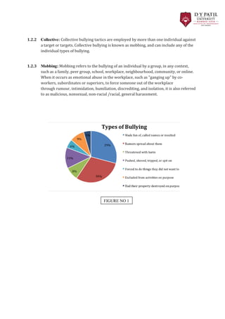 Cyberbullying_GauriDesai_ETRX_TE_V_A.pdf