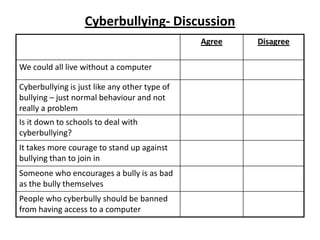 Cyberbullying presentation | PPTX