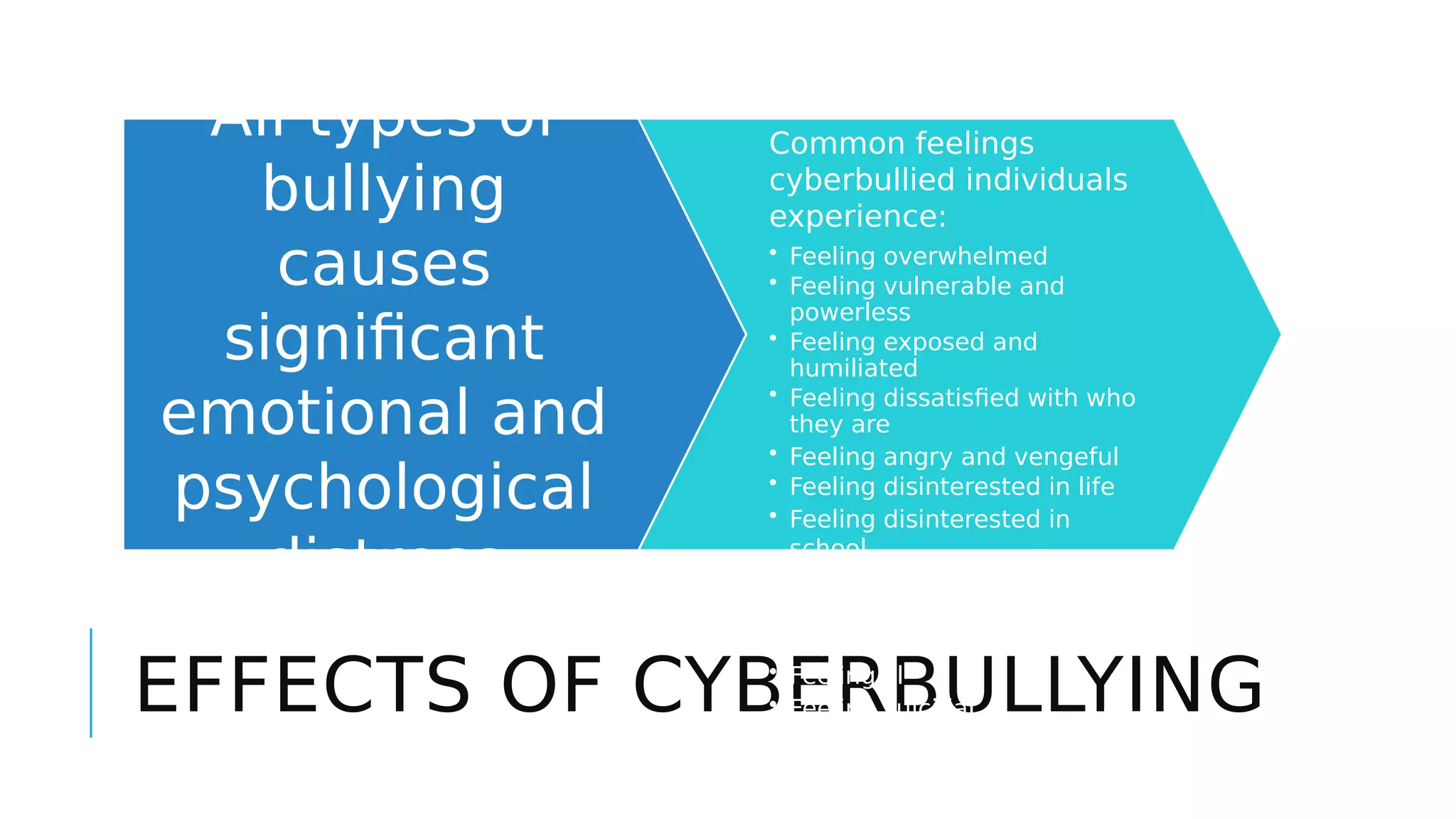 Cyberbullying_Presentation.pptx.pdf
