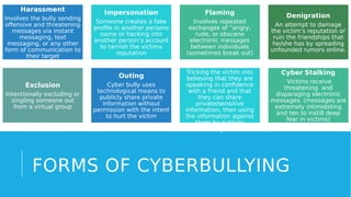 Cyberbullying_Presentation.pptx.pdf