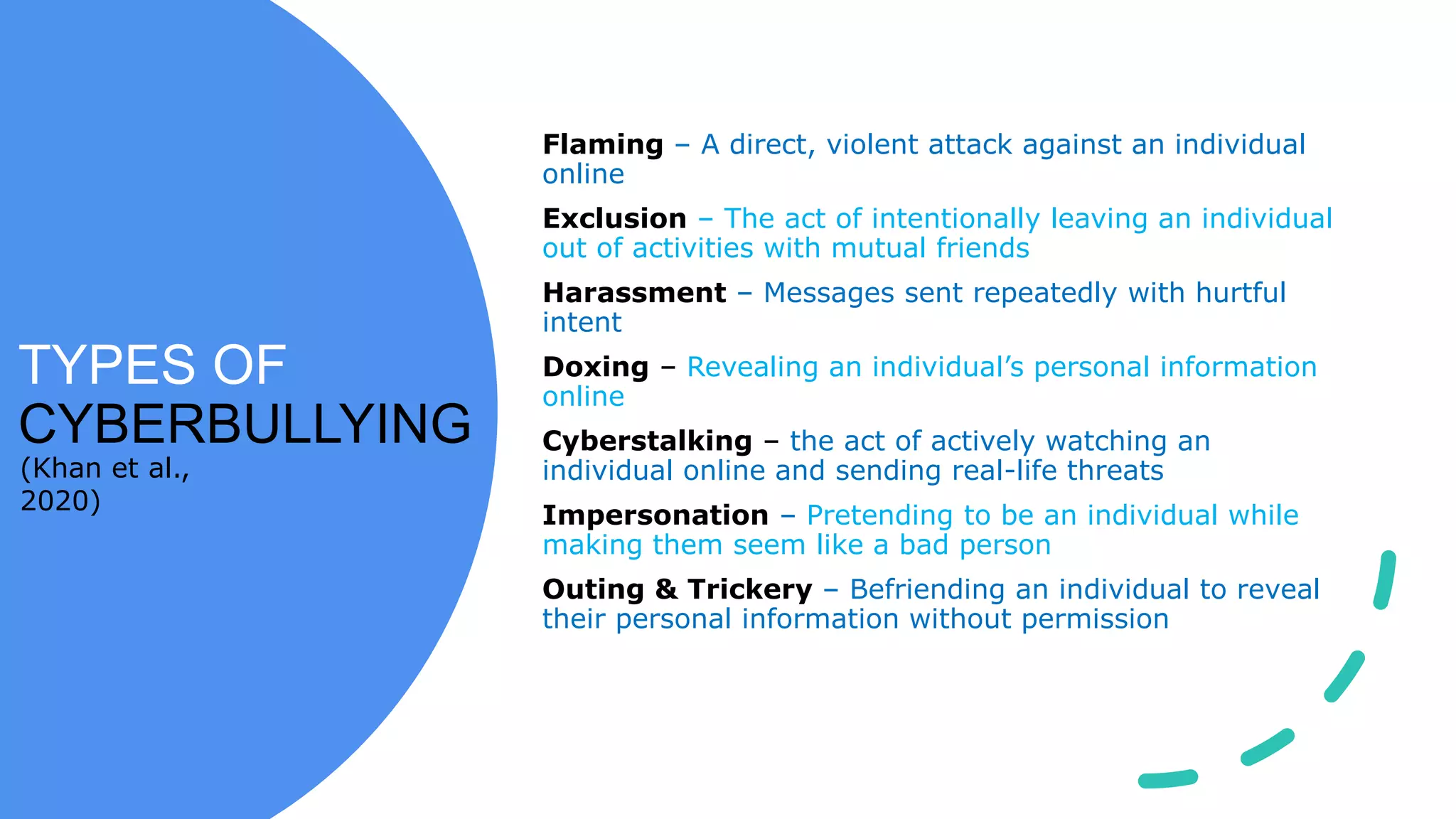 Cyberbullying Presentation.pptx