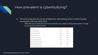 Cyberbullying presentation Xander Cole | PPTX