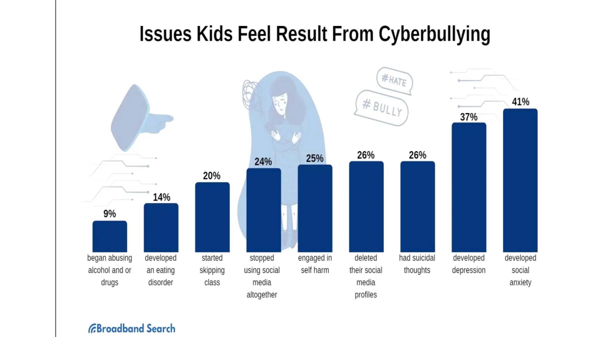 Cyberbullying includes sending, posting, or sharing negative, harmful ...