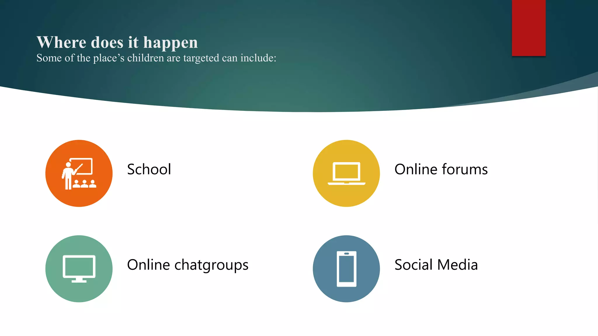 Cyberbullying visual summation | PPT