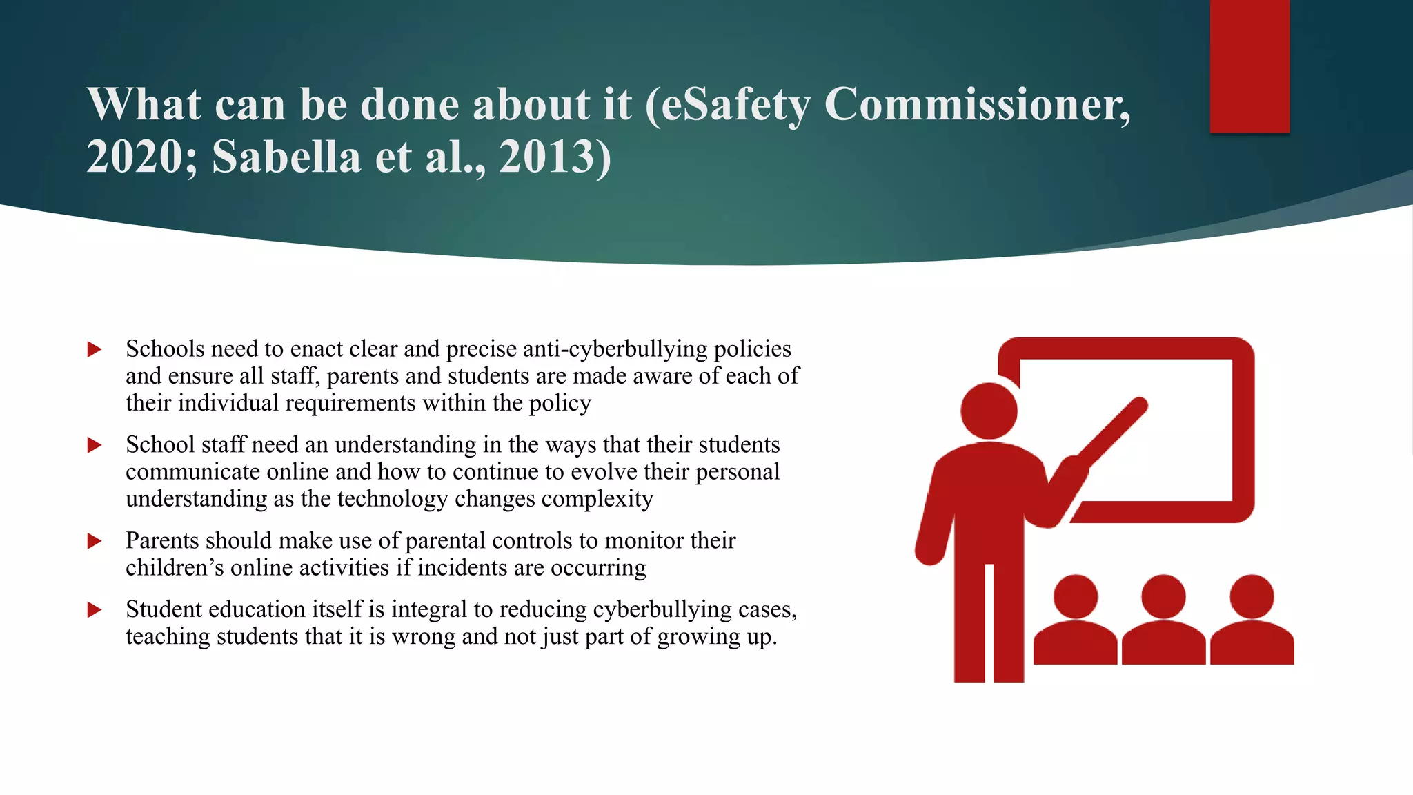 Cyberbullying visual summation | PPT