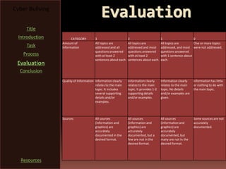 Cyber bullying webquest | PPT