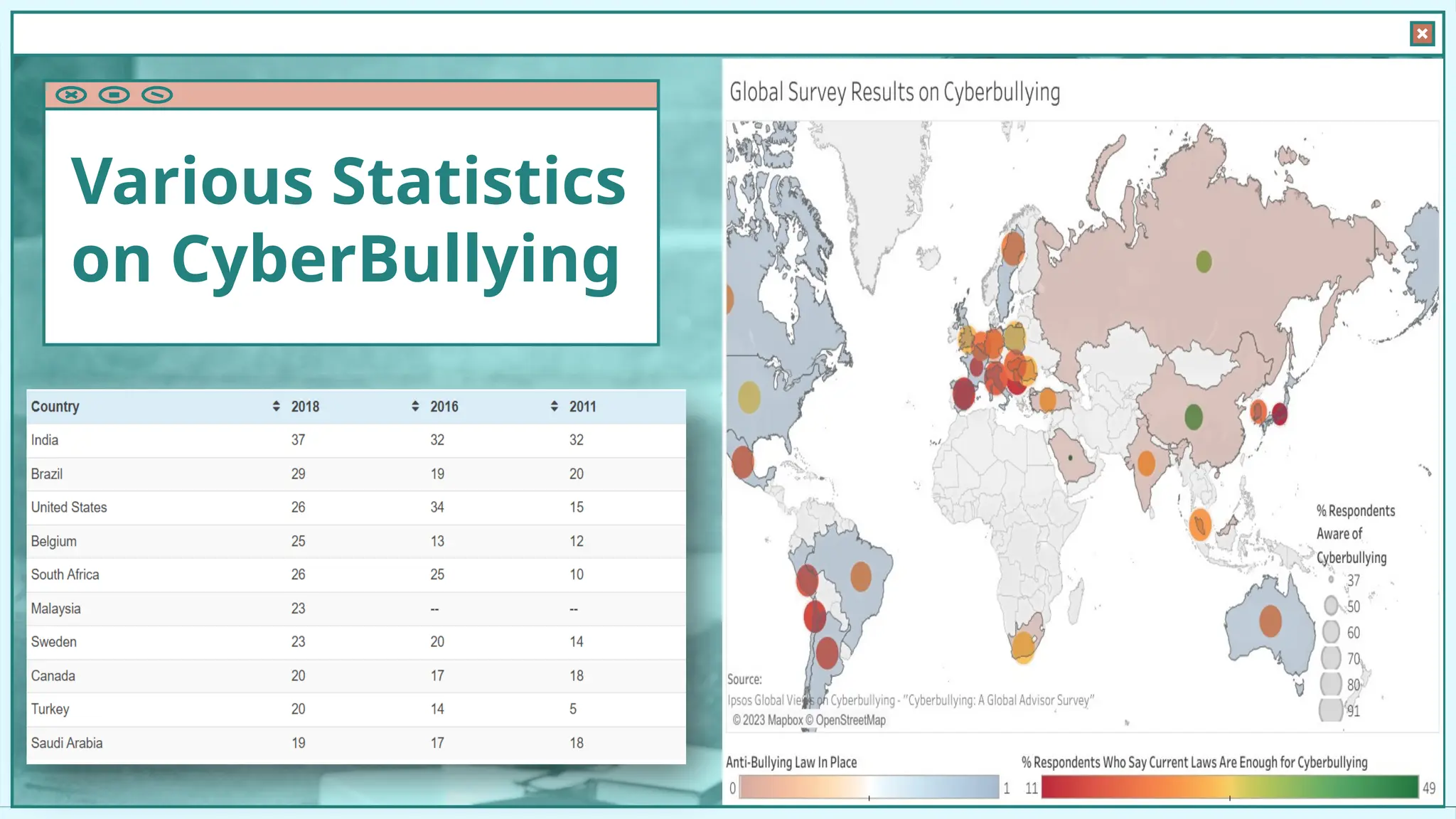 CyberBullying_Week6_Presentation_FinalVersion.pptx