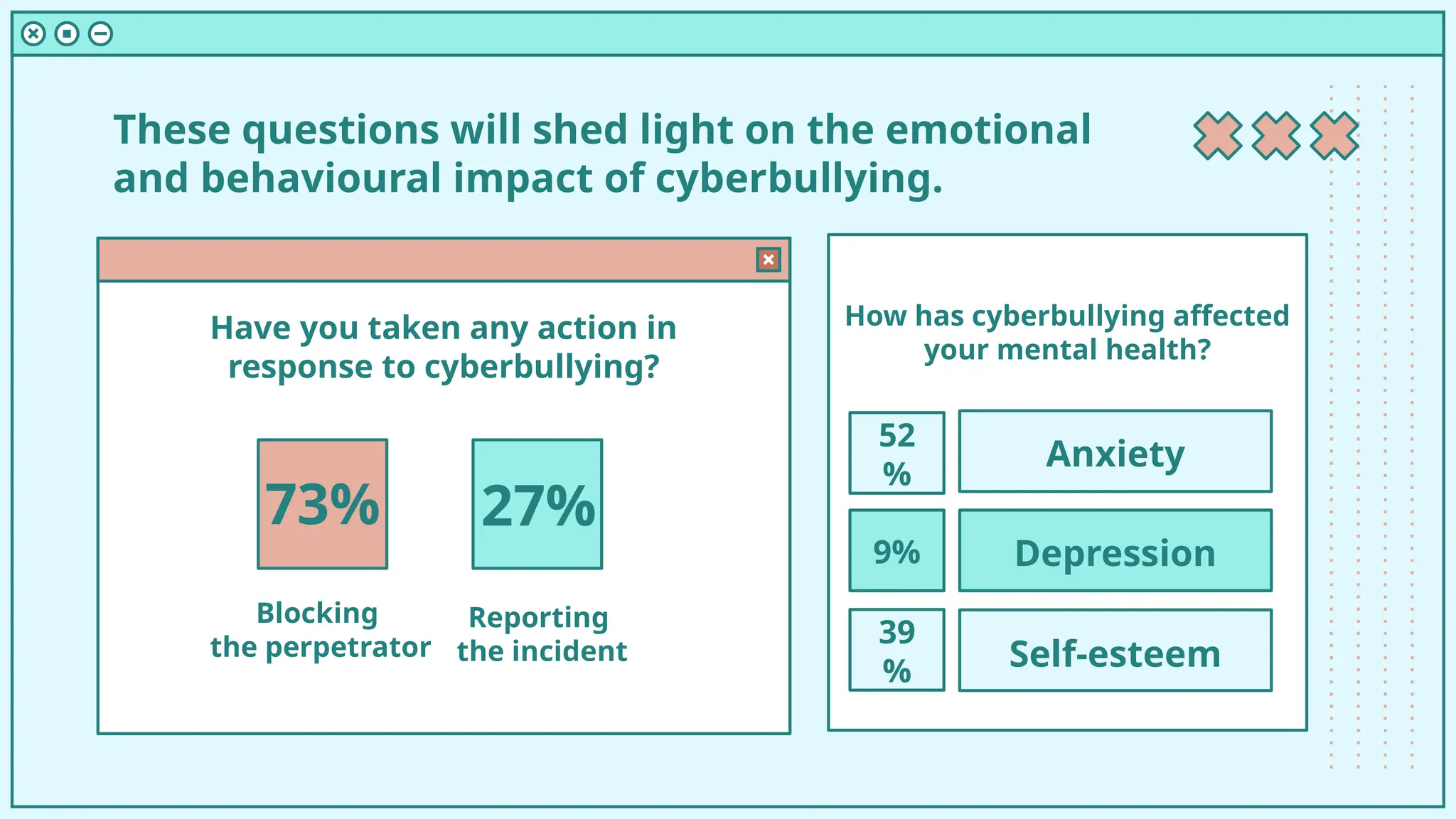 CyberBullying_Week6_Presentation_FinalVersion.pptx