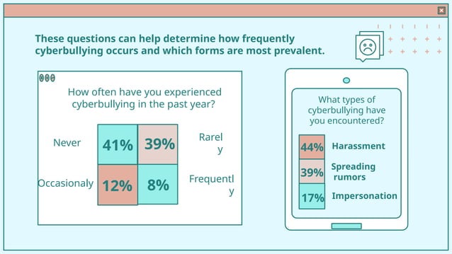 CyberBullying_Week6_Presentation_FinalVersion.pptx