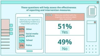 CyberBullying_Week6_Presentation_FinalVersion.pptx