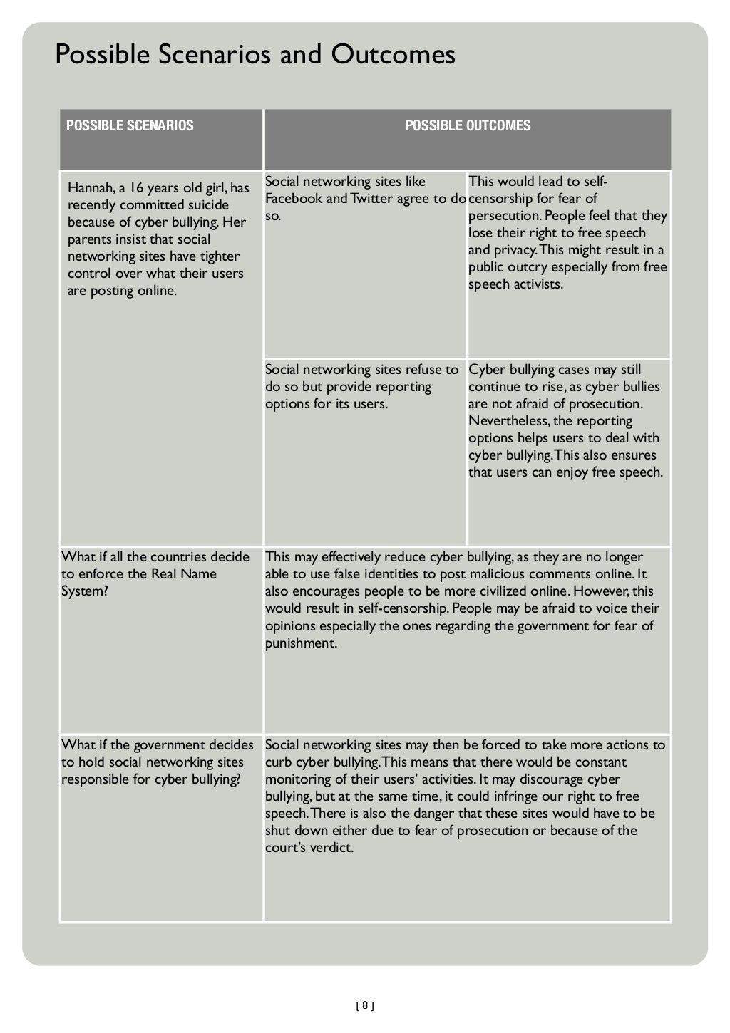 Cyber bullying write up | PDF