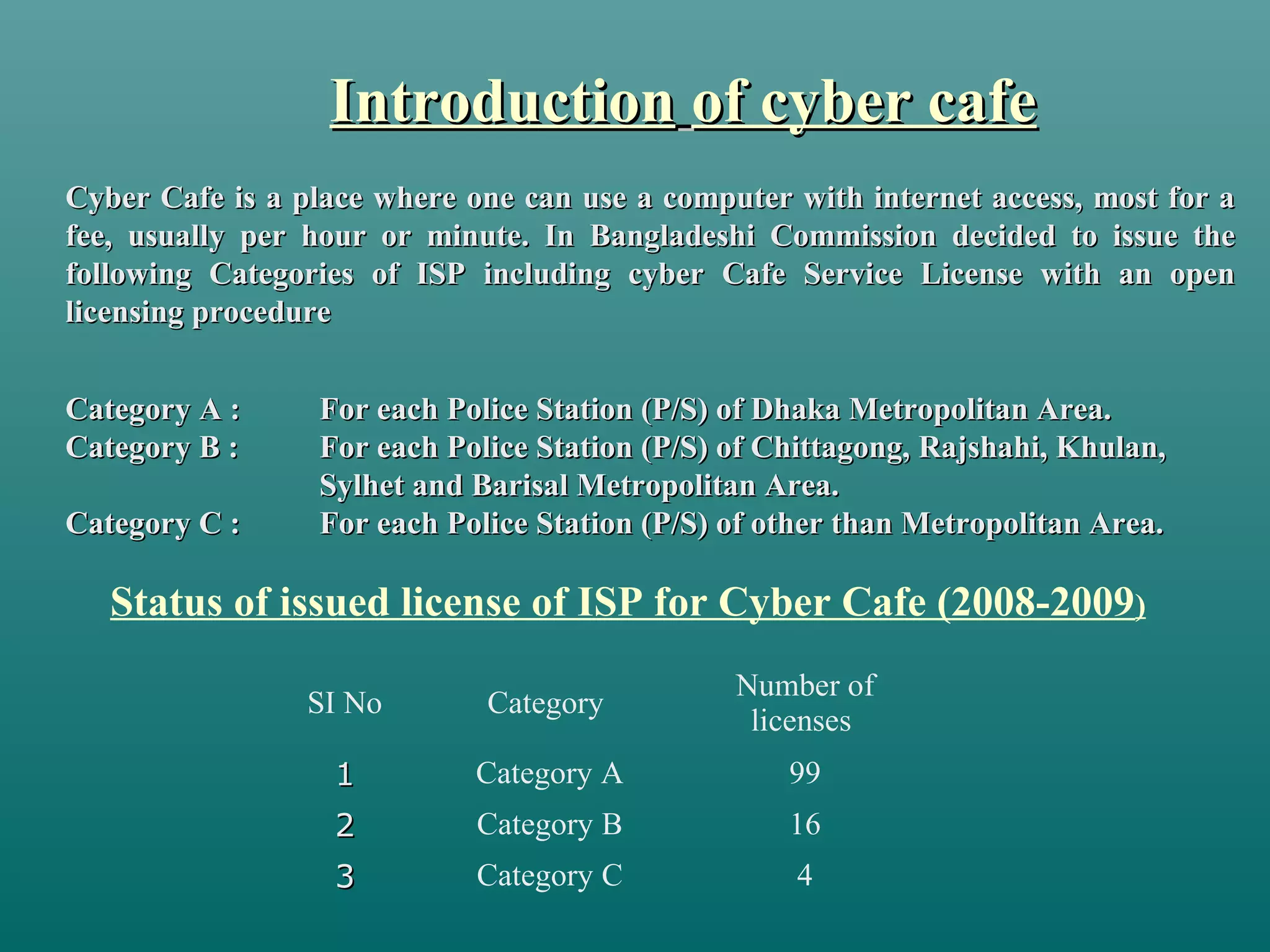 Cyber cafe | PPT