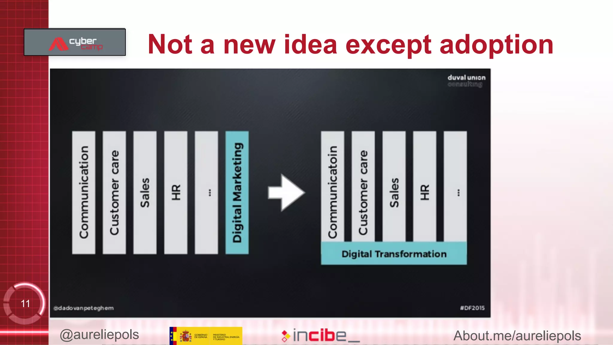 Multi-tasking teams within cyber security departments | PPT