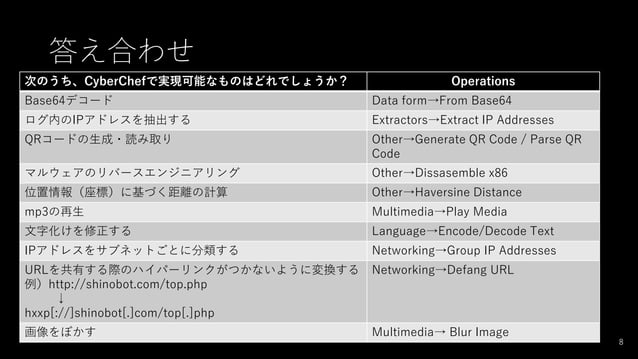 CyberChefの使い方（HamaCTF2019 WriteUp編） | PPTX | Programming Languages | Computing