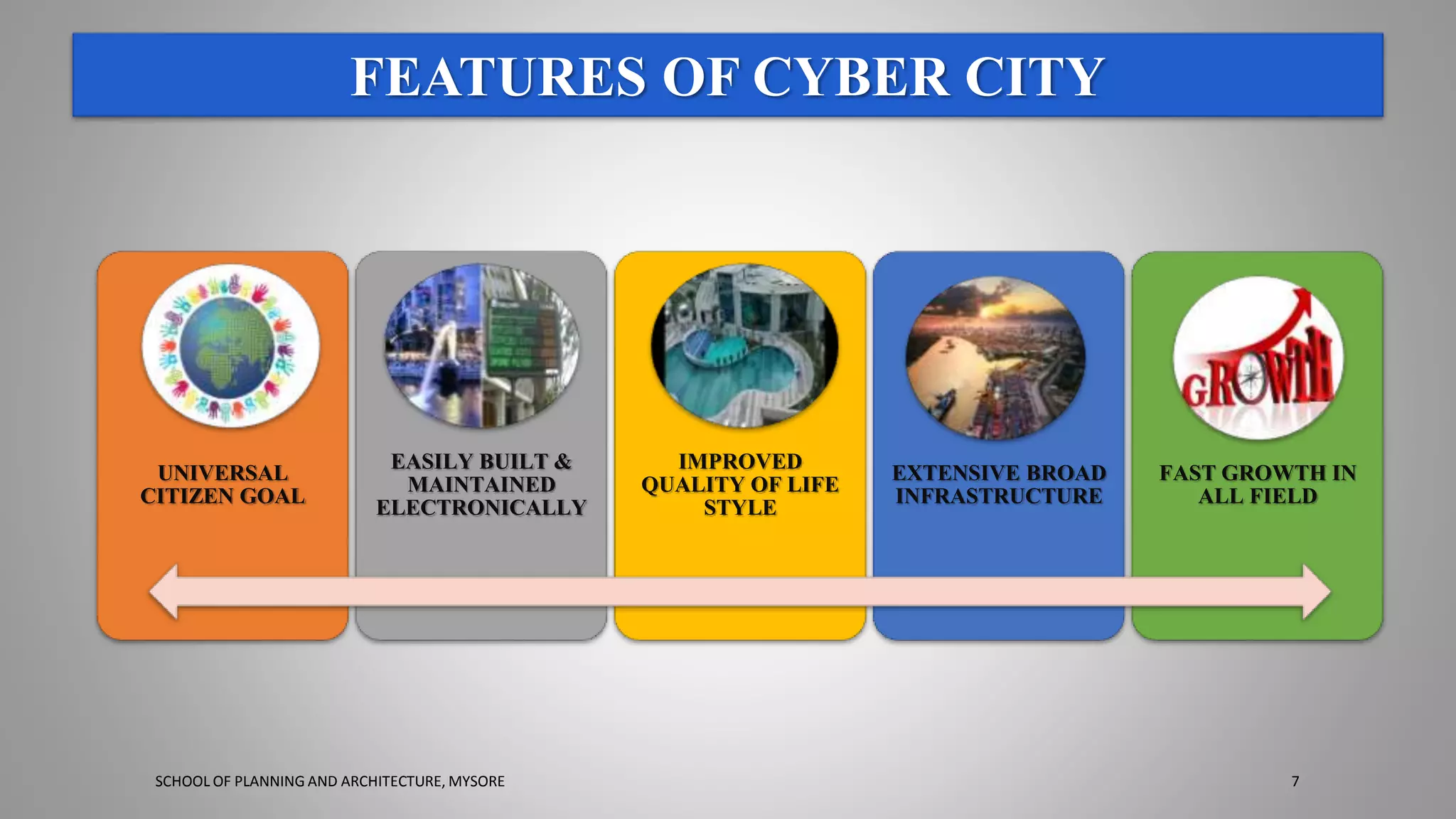 Cybercity singapore | PPTX