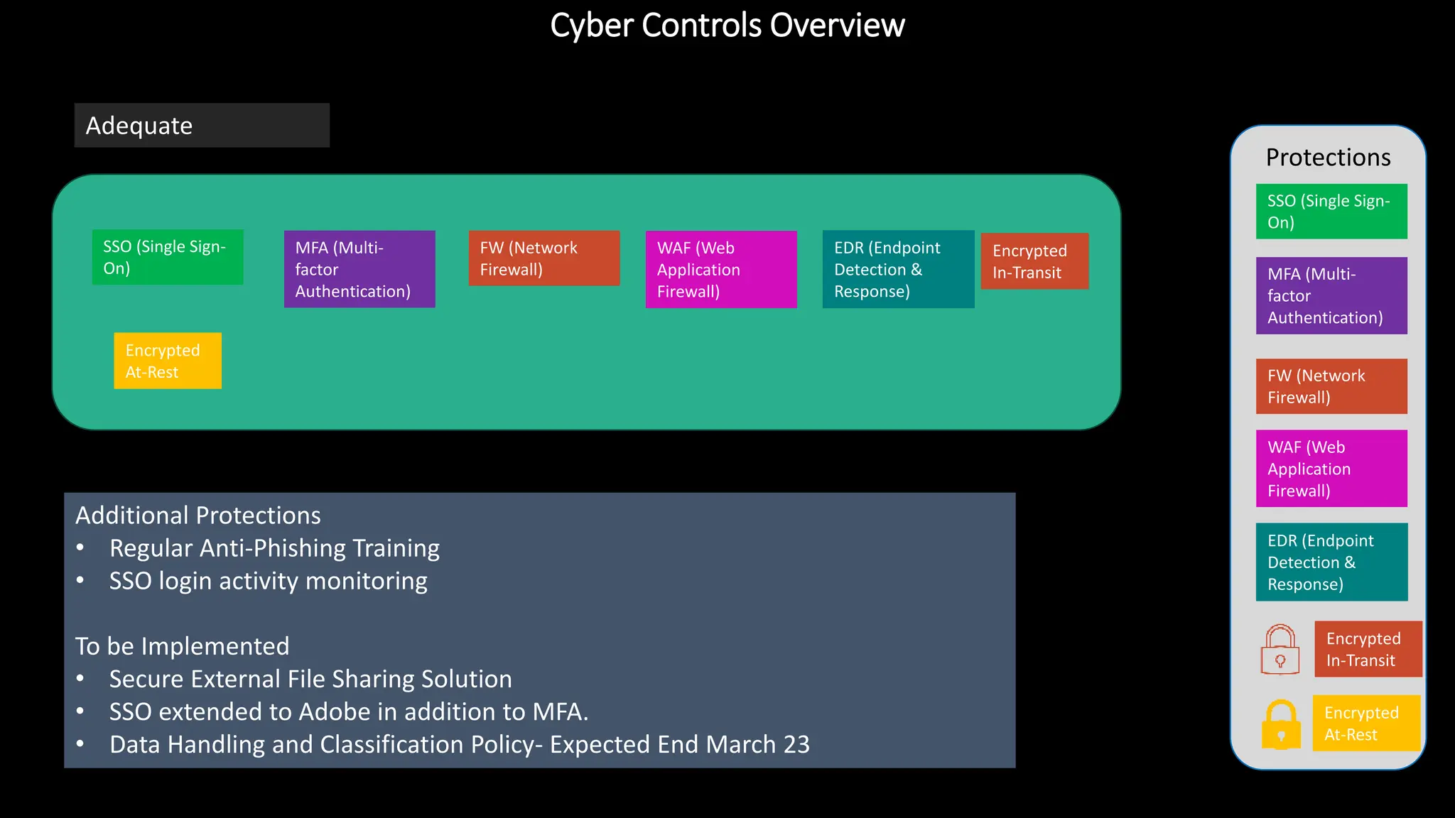 Cyber Controls.pptx