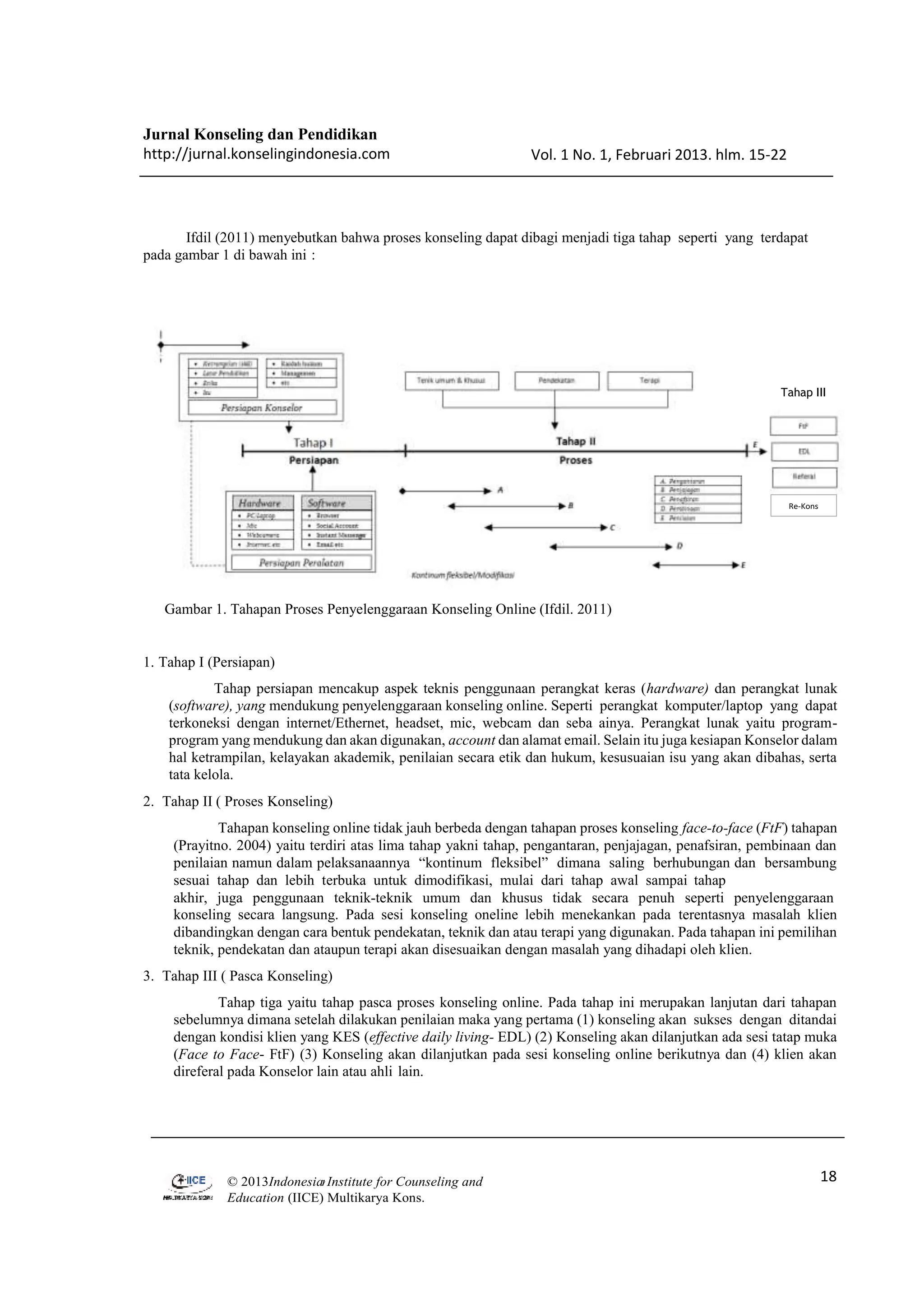 CYBER COUNSELING TEHNOLOGI.docx