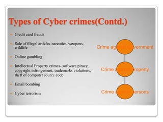 Cyber crime | PPTX