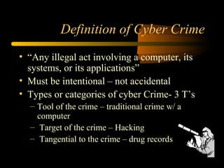 Cyber Crime | PPT