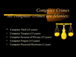 Cyber Crime | PPT