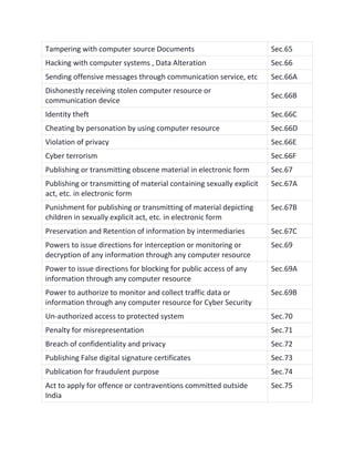 Cyber crime in details with sections and clause | DOCX | Crime & Harmful Acts to Individuals ...