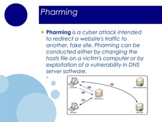 Cybercrime | PPT