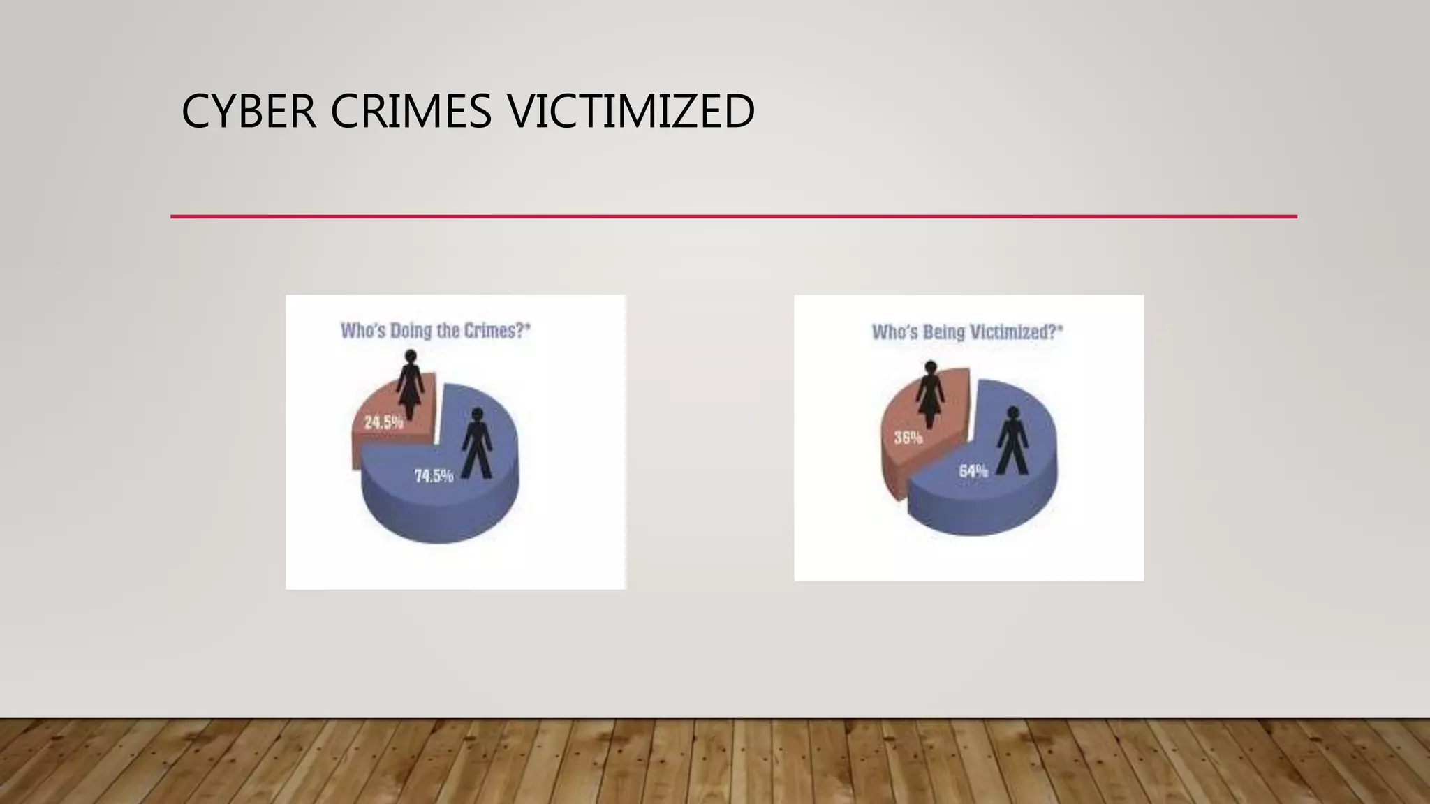 Cyber crime presentation school level | PPTX