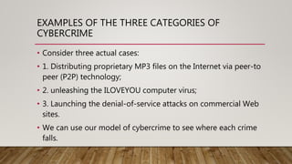 Cyber crime presentation school level | PPTX