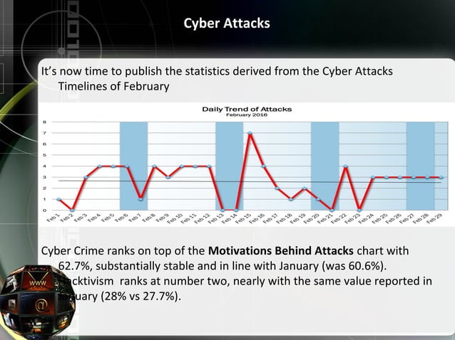 Cyber crime | PPT