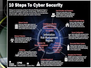 Cyber crime | PPT