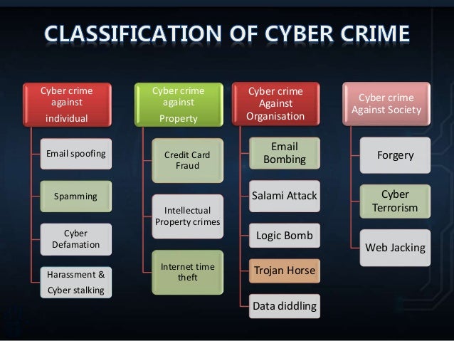 Cyber crime