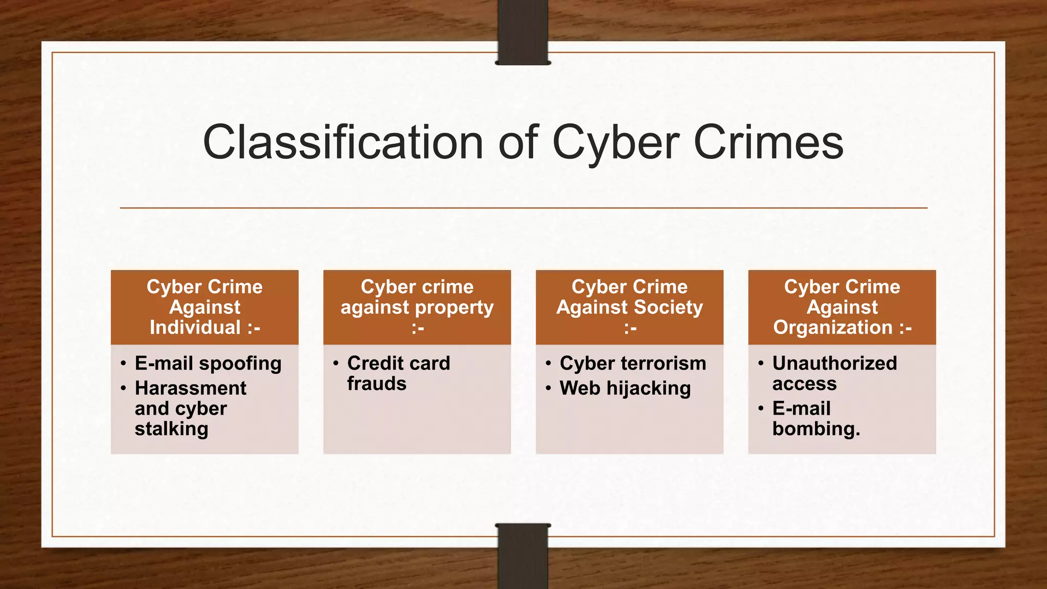 Cyber crime | PPTX
